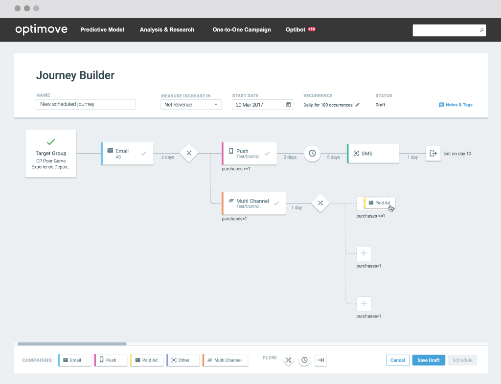 Optimove Review 2021: Features, Alternatives & Pricings